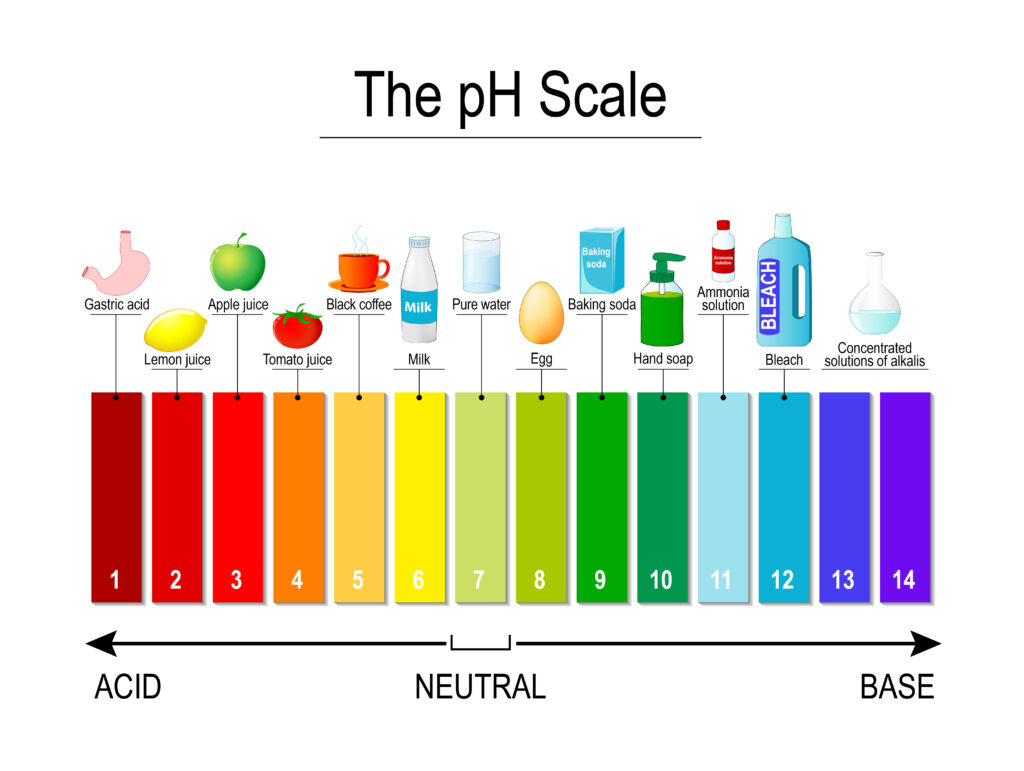 What Does pH in Oral Cavity Effect? - H2Ocean®